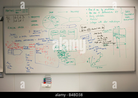Management written on whiteboard Stock Photo - Alamy