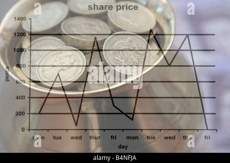 brass pot full of £1 coins overlayed with a share price graph Stock ...