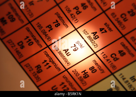 Gold Au chemical element. Gold Sign with atomic number. Chemical 79 ...