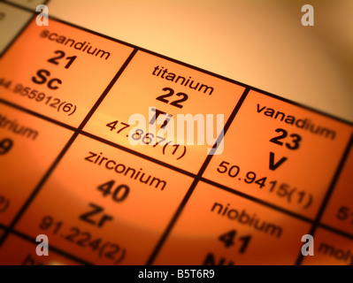Chart of Precious Metals Stock Photo - Alamy