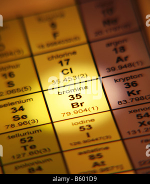 Bromine chemical element periodic table science symbol Stock Photo - Alamy
