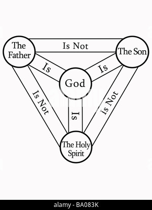 Trinity Shield or Scutum Fidei is a traditional Christian visual symbol ...