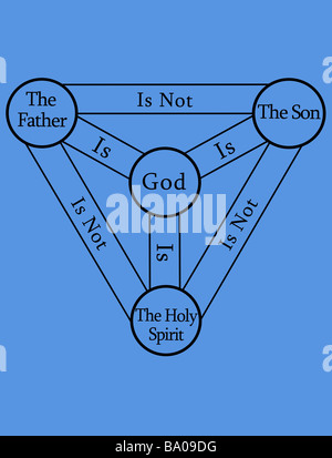 Trinity Shield or Scutum Fidei is a traditional Christian visual symbol ...
