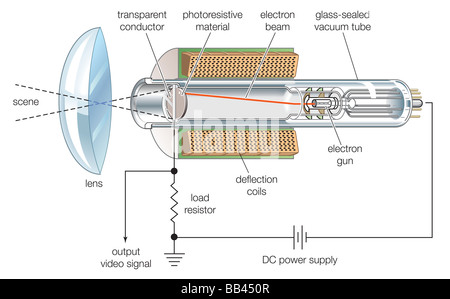 The components of a colour television picture tube, including the ...