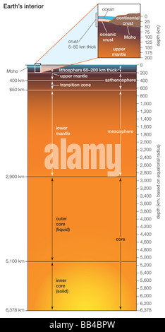 Diagram of earths crust and mantle Stock Photo - Alamy