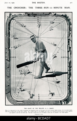 Gilbert L Jessop Cricketer Stock Photo - Alamy