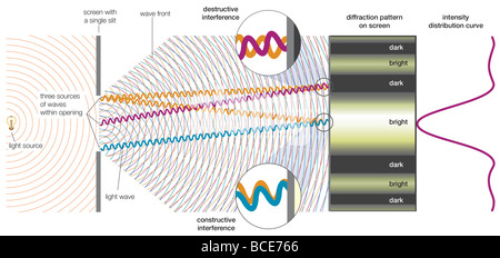 Fresnel Diffraction Pattern Stock Photo - Alamy