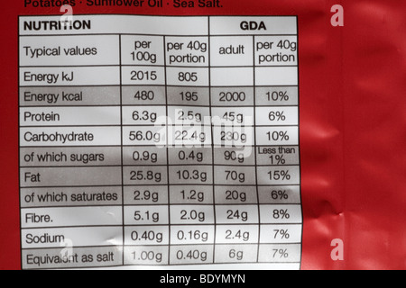 Nutritional data label on packet of ASDA supermarket own-label pickled ...