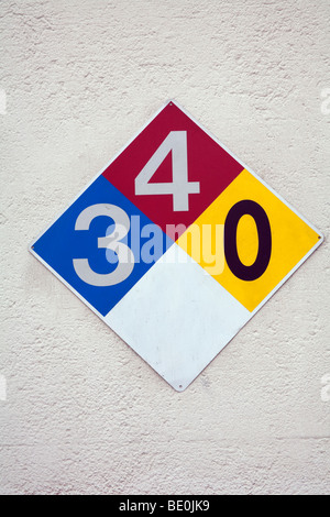 National Fire Protection Association (NFPA) Fire warning placards ...