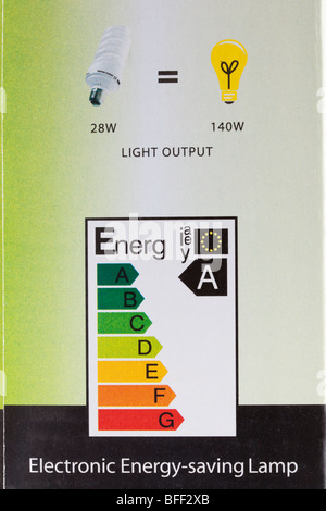 Energy rating on light bulb packaging displays the EU flag with words ...