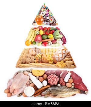 Food Pyramid for a balanced diet. Isolated on white Stock Photo - Alamy