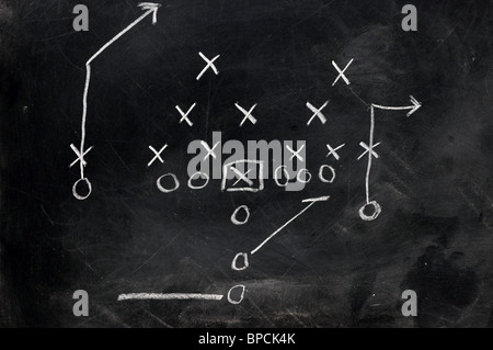 An American football play diagram on a green chalkboard Stock Photo - Alamy