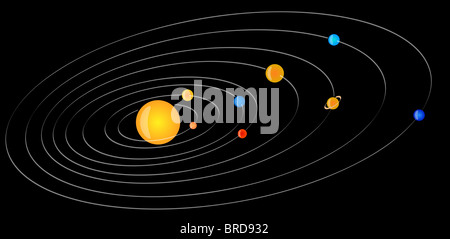 A depictive representation of the sun and all planets of our solar ...
