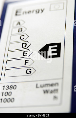 energy scale rating of a domestic light bulb Stock Photo - Alamy