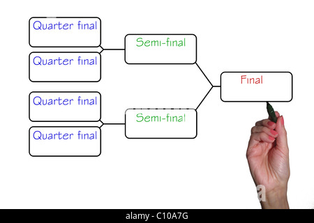 business flowchart with empty boxes Stock Photo - Alamy