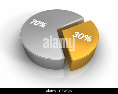 Pie Chart 70 30 percent Stock Photo - Alamy