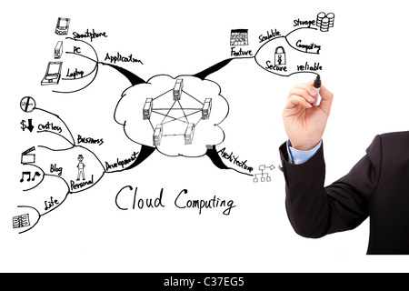 Businessman's hand draw cloud computing concept mind mapping Stock ...