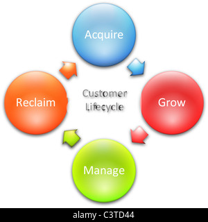 Consumer lifecycle marketing business diagram management strategy ...