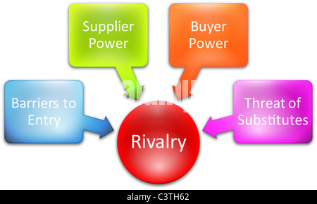 Competitive rivalry porter five forces business whiteboard diagram ...