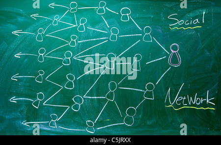 drawing social network diagram on the blackboard Stock Photo - Alamy