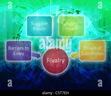 Competitive rivalry porter five forces business diagram Stock Photo - Alamy