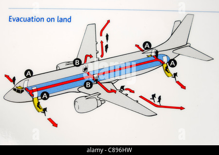 Ryanair airline safety instructions on a Boeing 737-800 aircraft Stock ...