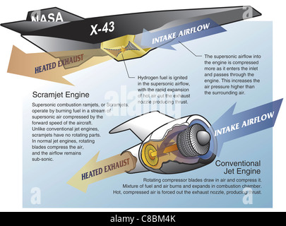 The X-43A is an unpiloted hypersonic research vehicle designed for ...
