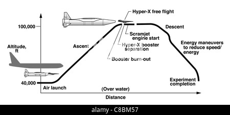 The X-43A is an unpiloted hypersonic research vehicle designed for ...