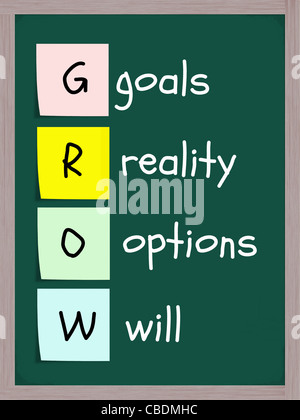 GROW (goals, reality, will and options) acronym - napkin doodle Stock ...