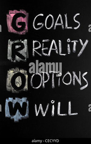 GROW (goals, reality, will and options) acronym - napkin doodle Stock ...