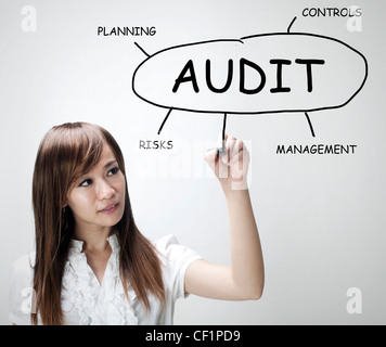 Asian businesswoman drawing plan of Audit Stock Photo - Alamy