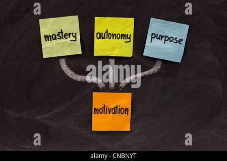 Colorful sticky notes on blackboard, simple mind map with questions ...