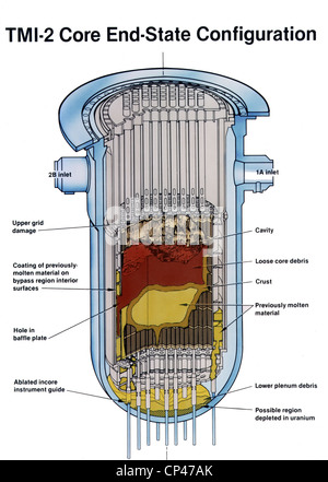 Chernobyl Reactor Diagram