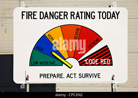 Clunes Australia / The Victorian Country Fire Authority fire danger ...