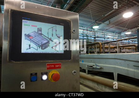 Visit in the Shafdan Wastewater Treatment Plant in Rishon Letsion on ...