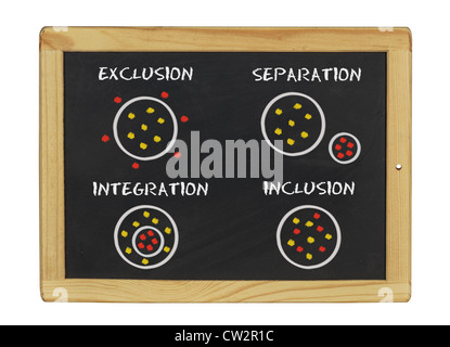 inclusion - integration - exclusion - separation Stock Photo - Alamy