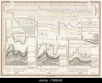 The 1838 Perthes chart of the Rhine, Elbe, and Oder Rivers is a ...