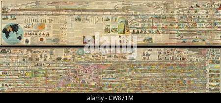 The 1878 Adams Monumental Illustrated Panorama of History is a detailed ...