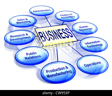 Organizational business chart showing various business departments ...