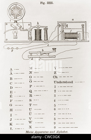 The first successful electrical telegraph was the Morse apparatus for ...