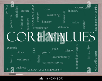 Values, word cloud concept on white background Stock Photo - Alamy