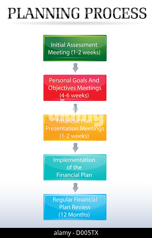 Business planning process diagram chart Stock Photo - Alamy