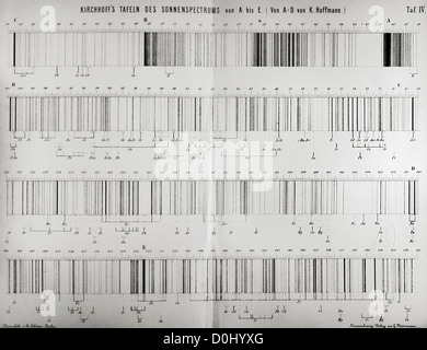 Detail of Solar Spectrograph Stock Photo - Alamy