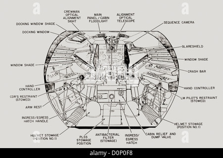 Lunar Module Ascent Stage Interior View Looking Aft Stock Photo - Alamy