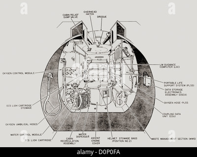 Lunar Module Ascent Stage Interior View Looking Forward Stock Photo - Alamy