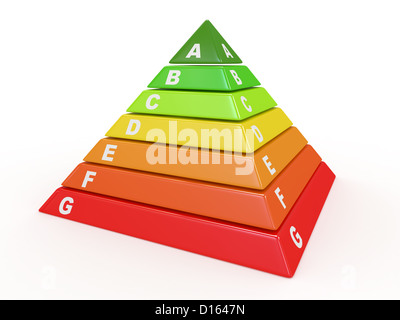 Energy efficiency rating. Pyramid on white background. 3d Stock Photo ...