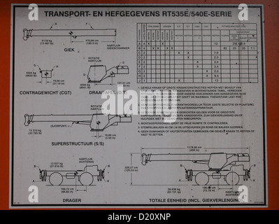 The GROVE RT 540 is a versatile mobile crane used in construction and ...