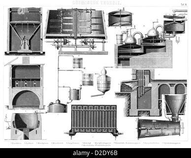 Vintage Chemistry Equipment from the 19th Century Stock Photo - Alamy