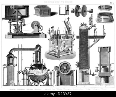 Vintage Chemistry Equipment from the 19th Century Stock Photo - Alamy