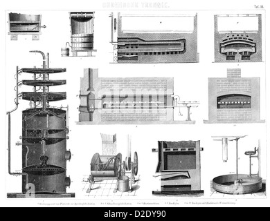 Vintage Chemistry Equipment from the 19th Century Stock Photo - Alamy